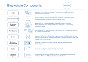 What are the different types of Blockchains and their Components?